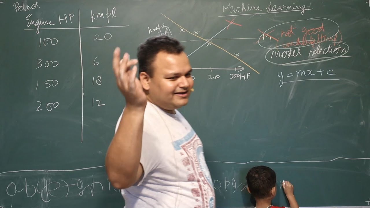 Machine Learning Lecture 1 What Is Machine Learning Linear Regression Youtube