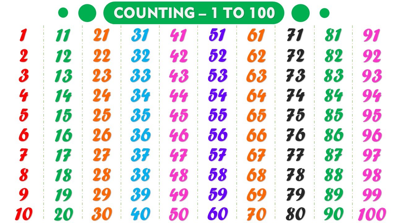 Counting 1 T0 100 123 Numbers One Two Three 1 To 100 Counting counting-1-t0-100-123-numbers-one-two-three-1-to-100-counting