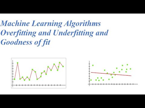 Machine Learning Algorithms | Overfitting and Underfitting - YouTube