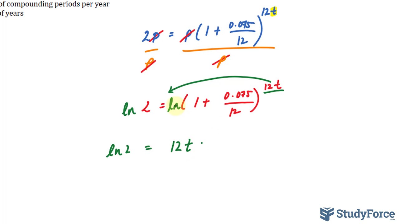Calculating Doubling Time in Finance | Compound Interest - YouTube