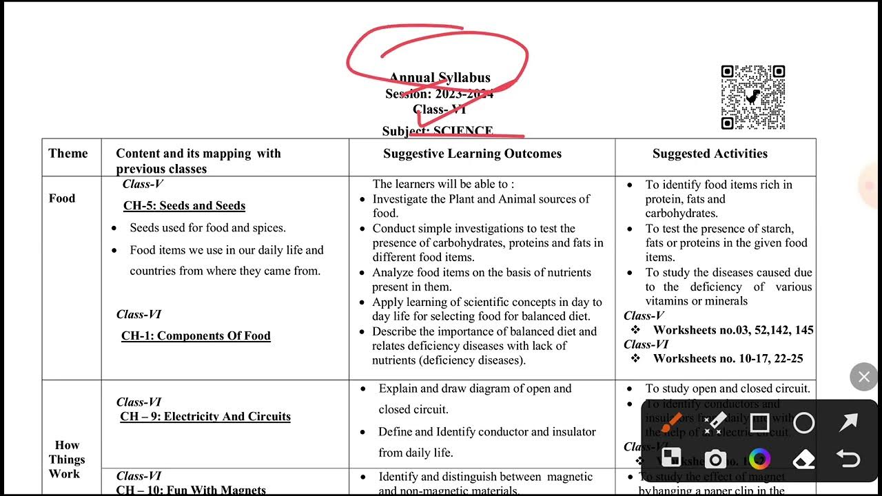 Class 6 Science Syllabus 2023 24 class 6 Science Syllabus 2023 24 class-6-science-syllabus-2023-24-class-6-science-syllabus-2023-24