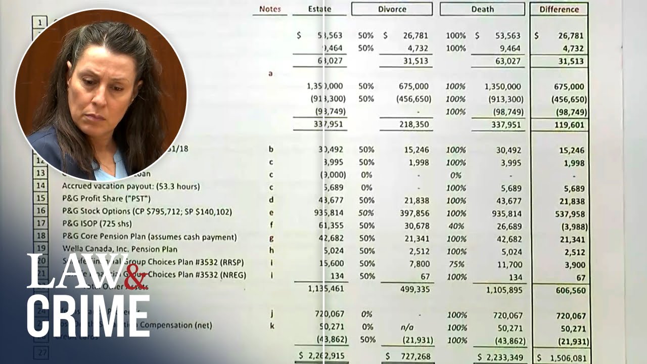 Forensic Accountant Breaks Down Accused Killer's Cash Flow After ...