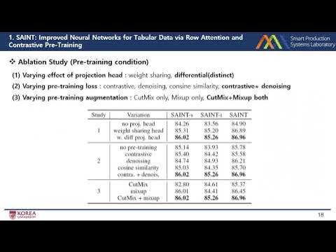 Contrastive Learning in Tabular Data - YouTube