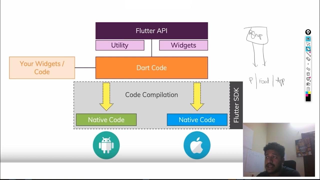 Why Flutter - Beginners Flutter tutorial EP01 - YouTube