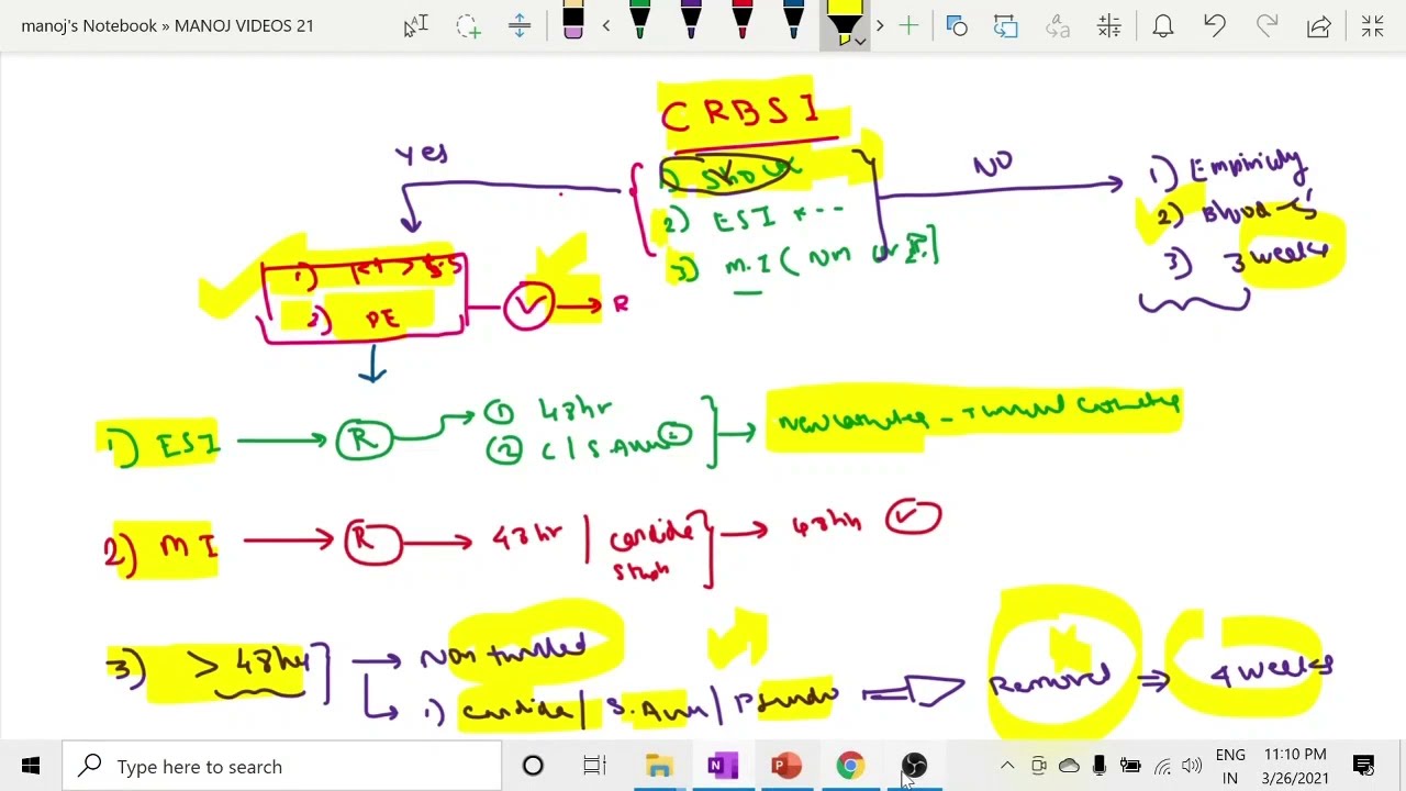 CRBSI( CATHETER RELATED BLOOD STREAM INFECTION )- TUNNELED CATHETER ...