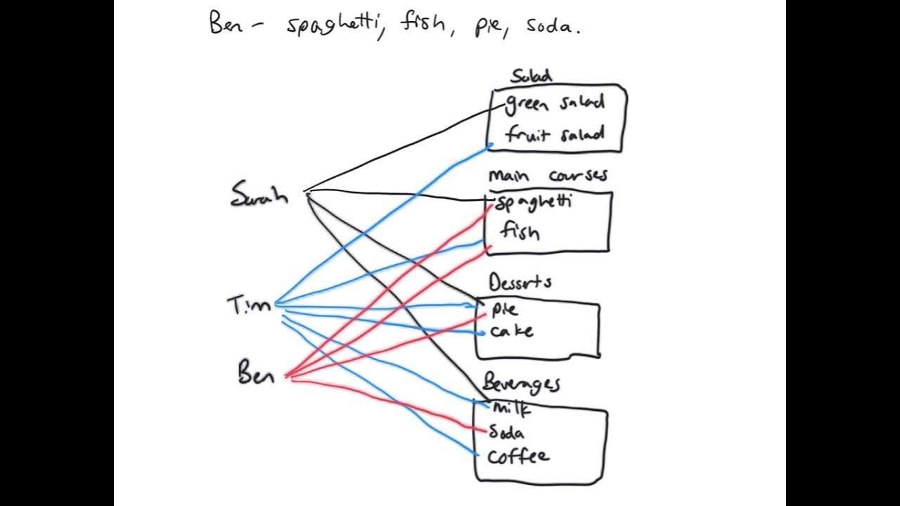 Statements with Multiple Quantifiers Example 2 - YouTube