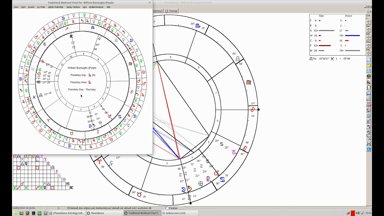 Medieval Traditional Chart - YouTube