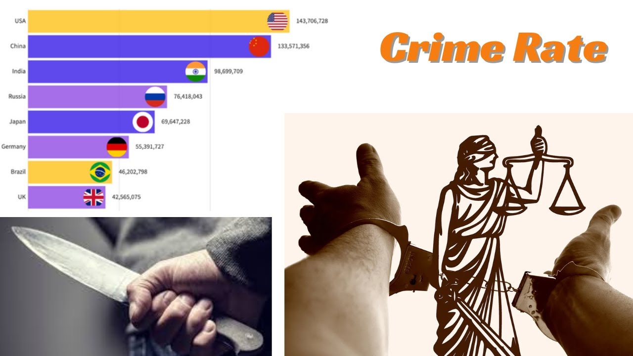 Crime Rate and Statistics by country ranking from 1990 to 2024 | Bar ...