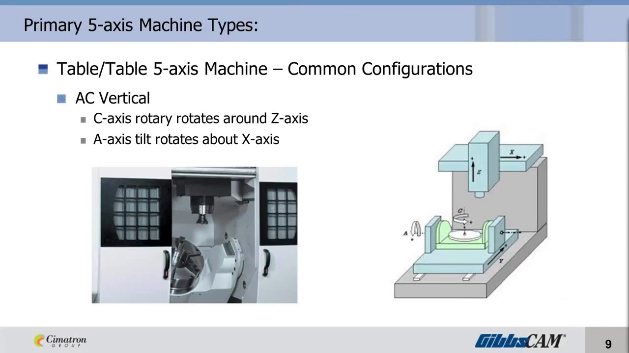 5 Axis Technology Does It Make Sense for Your Shop Webinar - YouTube