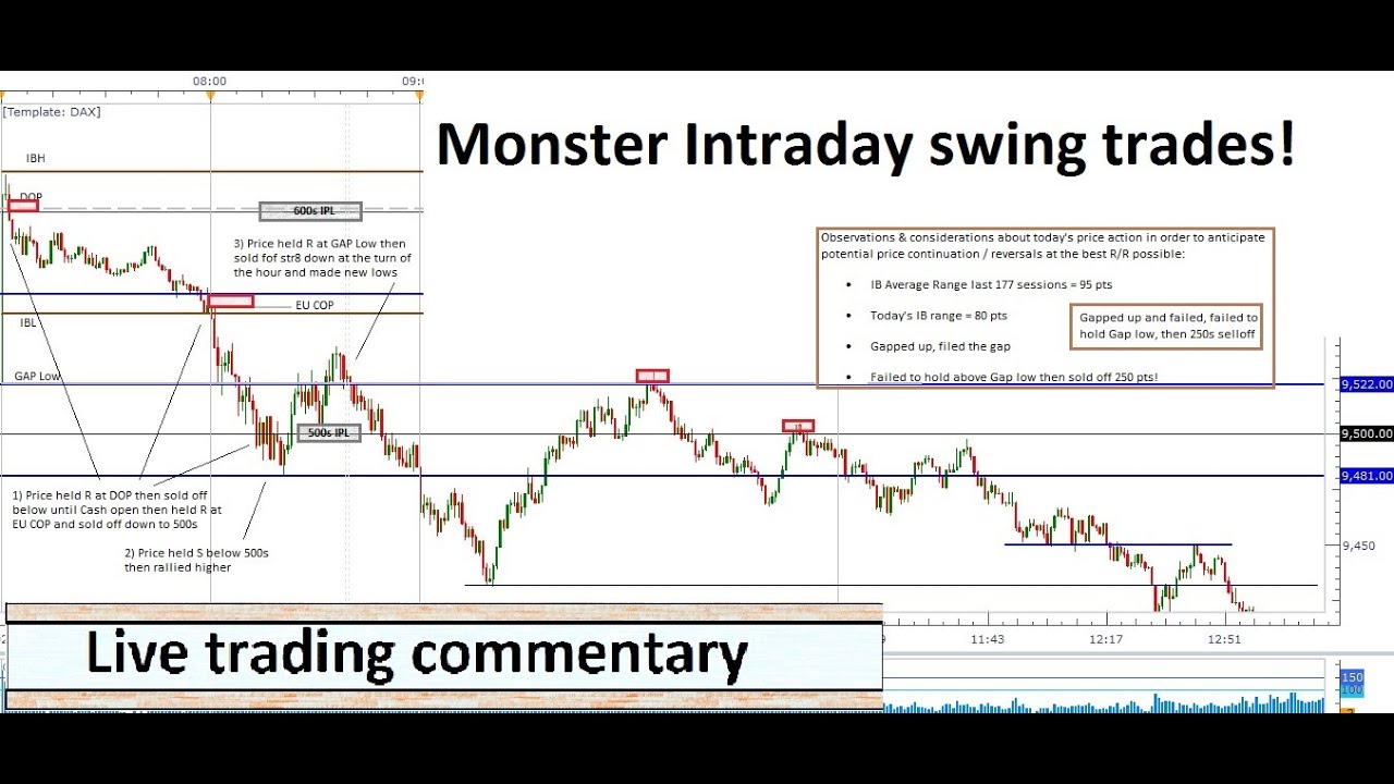 Monster Intraday Swing Trades! Trading DAX EU US session 04 02 2016 ...