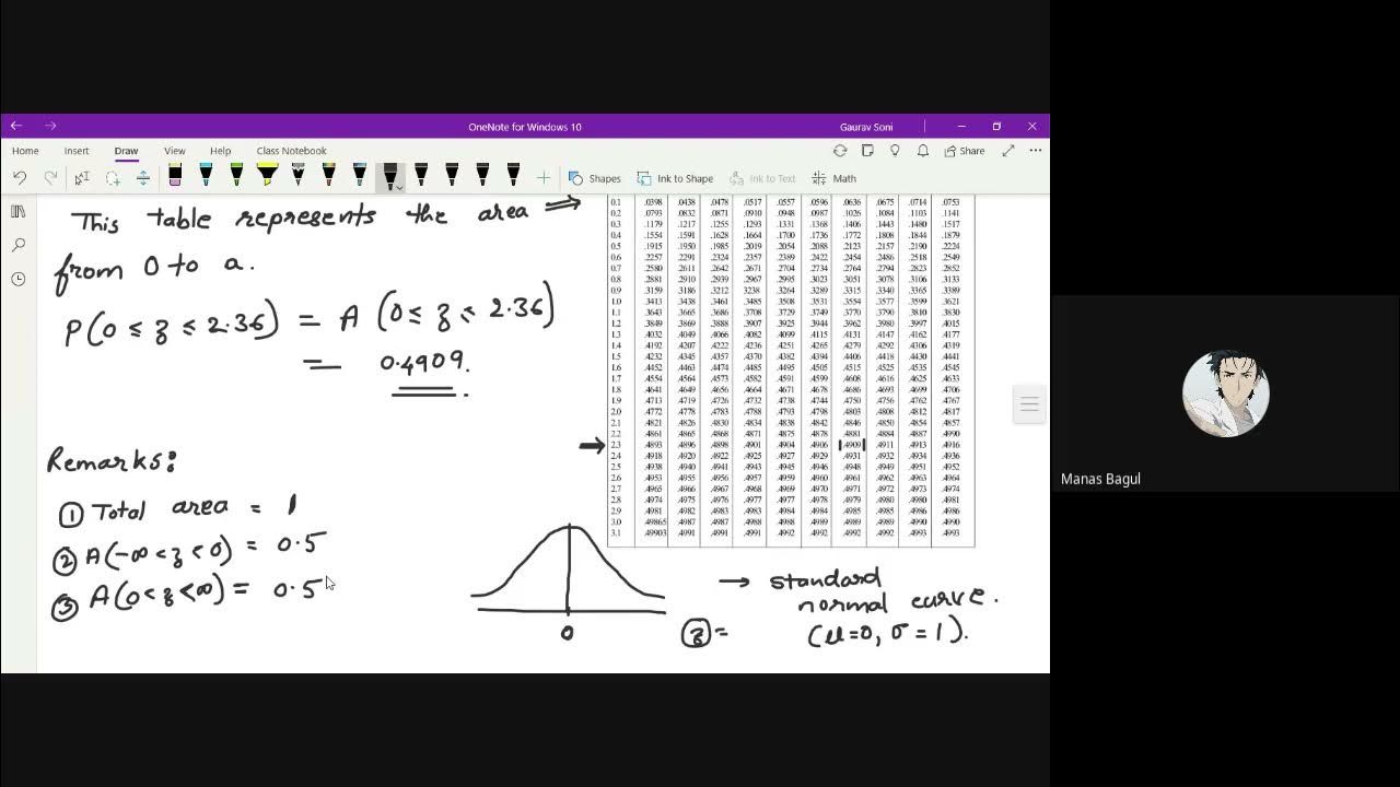 Normal Distribution Lecture II - YouTube