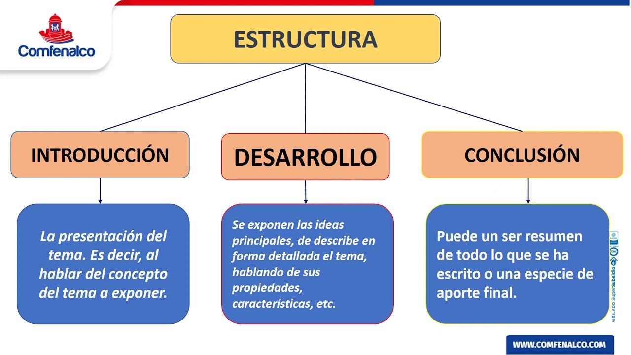 Texto Expositivo Sexto Grado Image To U