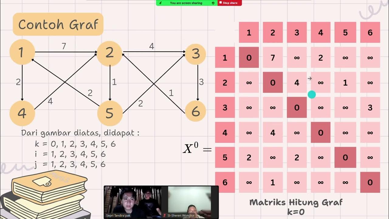 Algoritma Floyd Warshall | Hachiman - YouTube