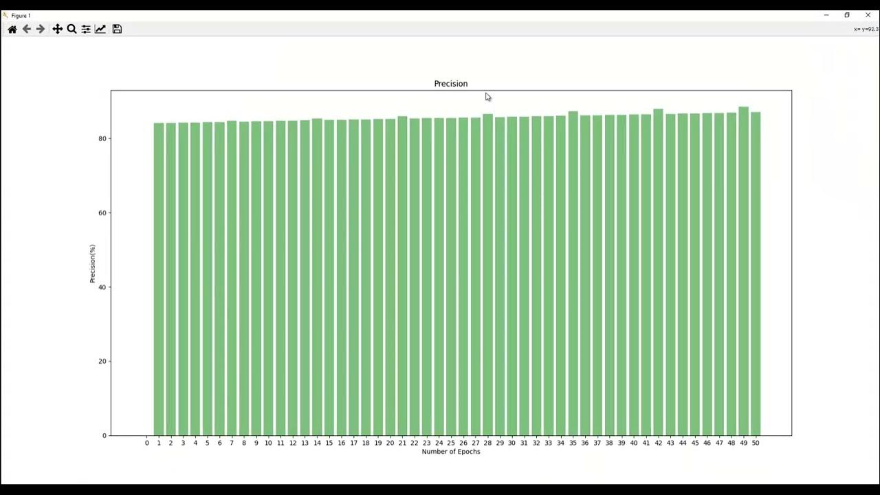 Detection of DDOS Attacks using Machine Learning Algorithms - YouTube