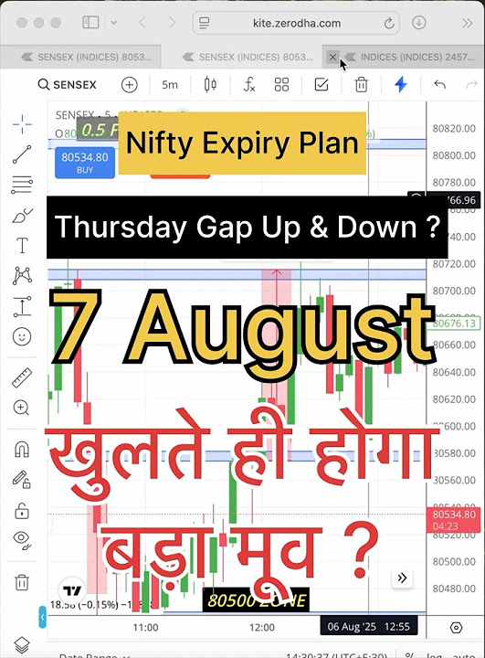 THURSDAY | 07 AUG 2025 | GAP UP OR DOWN | TOMORROW NIFTY PREDICTION & BANKNIFTY ANALYSIS # ...