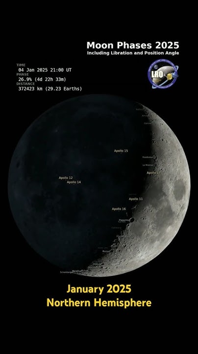 Moon phases in January 2025 in Northern Hemisphere. #nightsky # ...