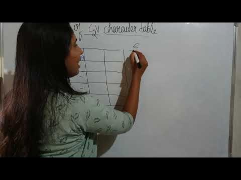 Construction of character table for C2v point group - YouTube