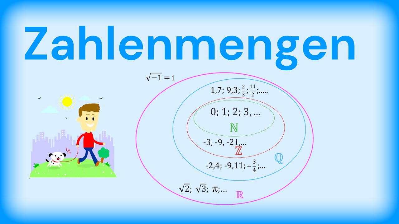 Zahlenmengen | Erklärvideo Mathematik - YouTube
