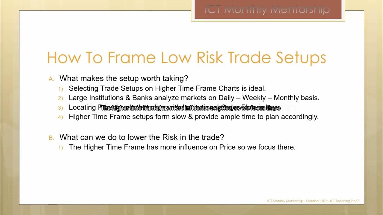 "Low Risk Trading: Transposing Higher Time Frame Levels to Lower Time ...