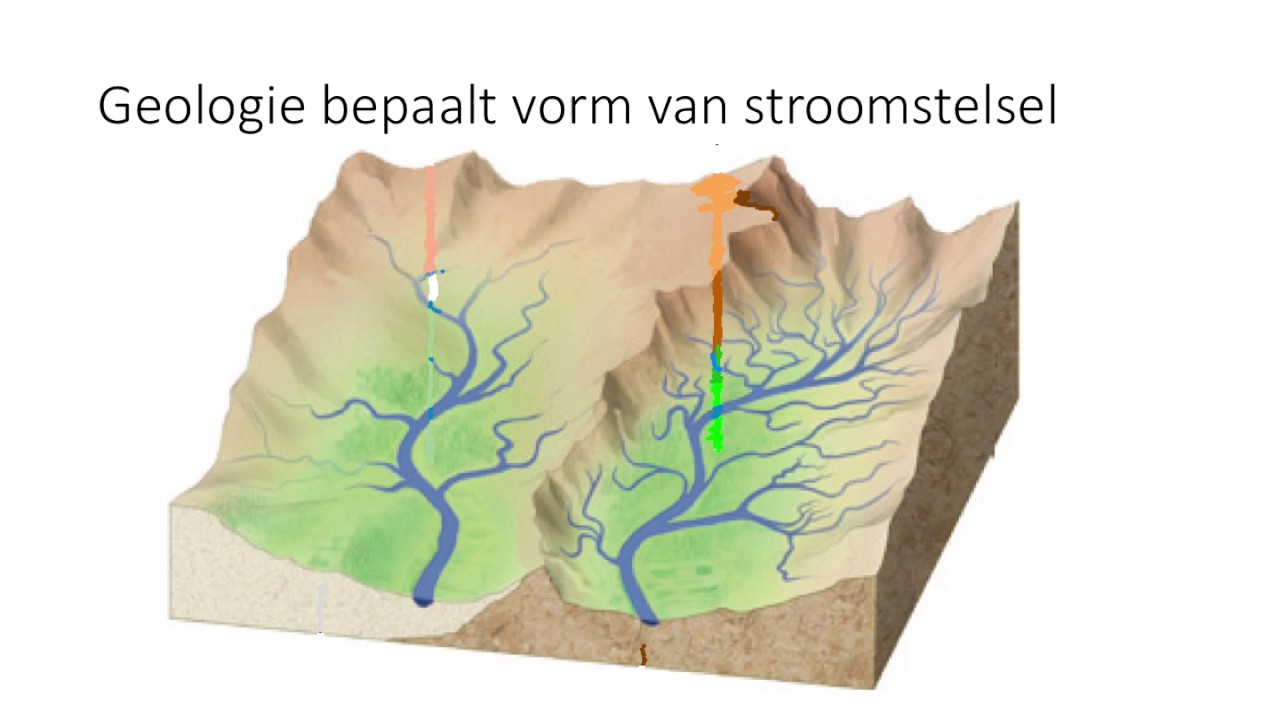 hoorcollege natuurlijk riviersysteem - YouTube