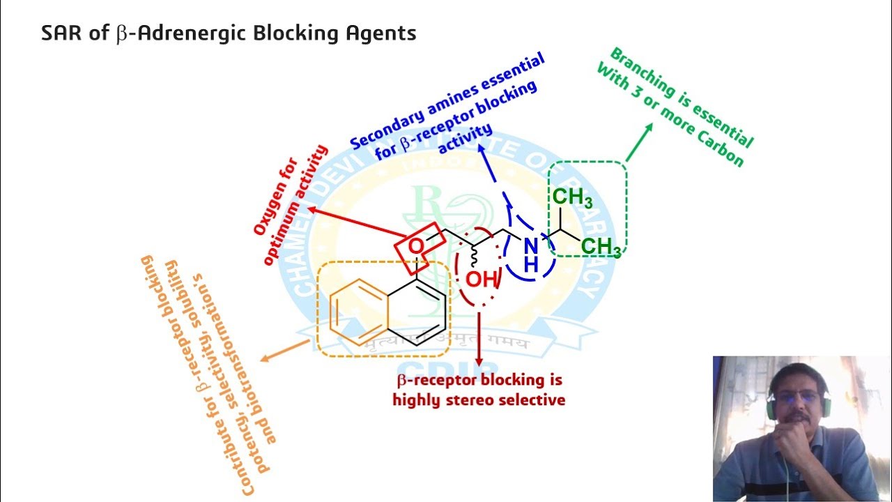Structure Activity Relationship of Beta Adrenergic Receptor Blockers ...