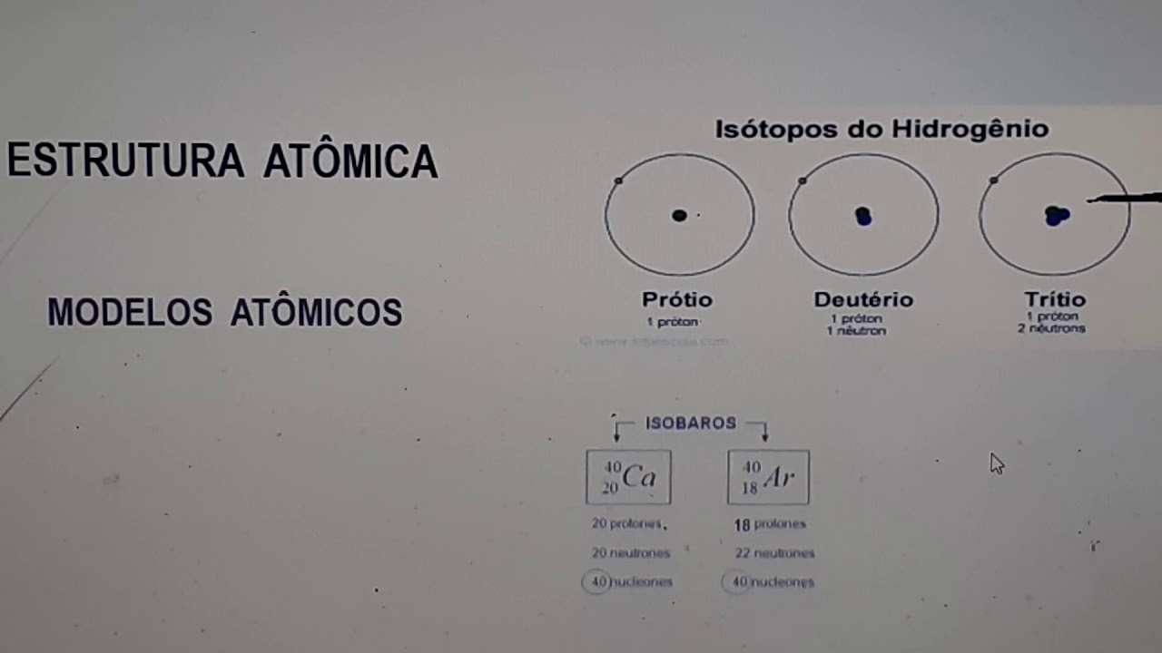 Vídeo Aula sobre "Estrutura Atômica" - YouTube