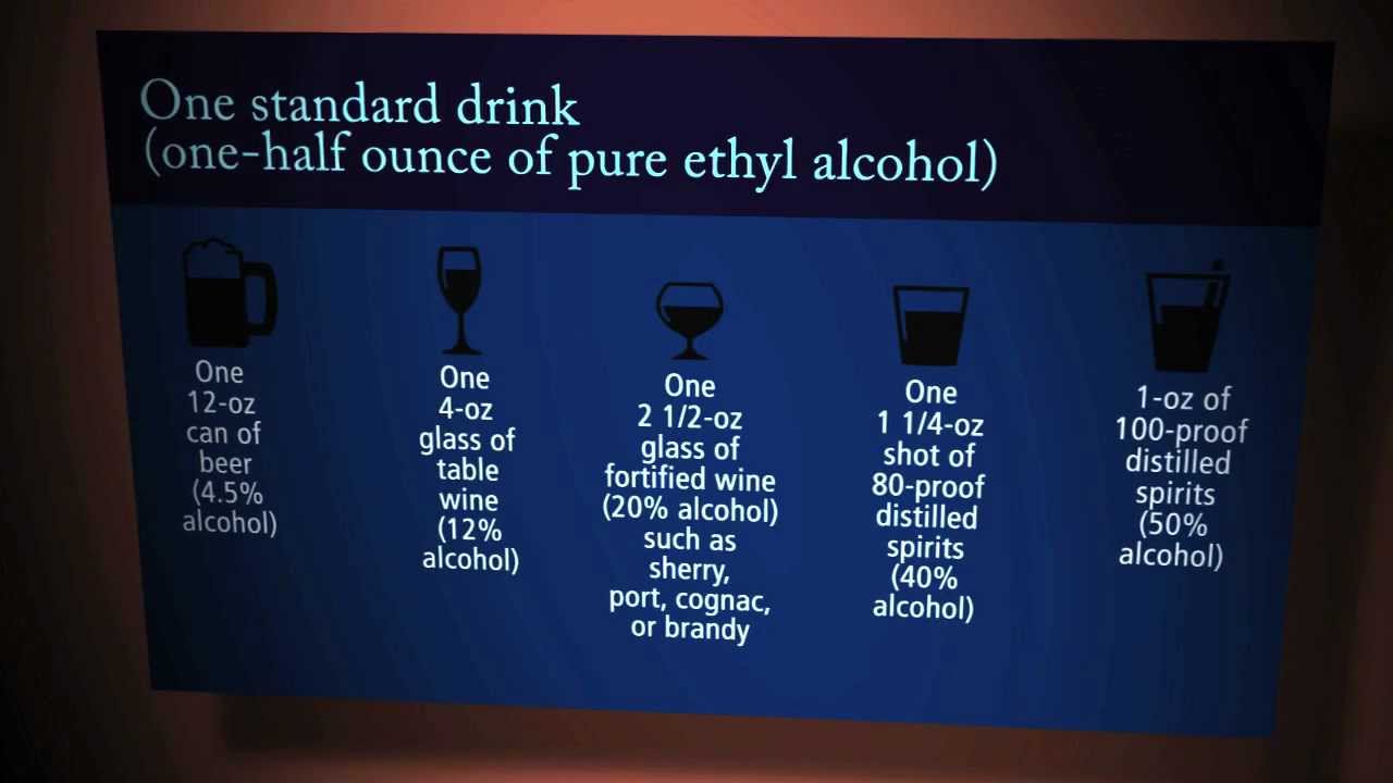 Safe Drinking Levels for Alcohol - YouTube