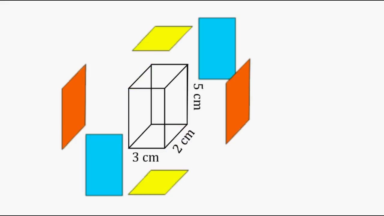 Surface Area Of Rectangular Prisms YouTube surface-area-of-rectangular-prisms-youtube