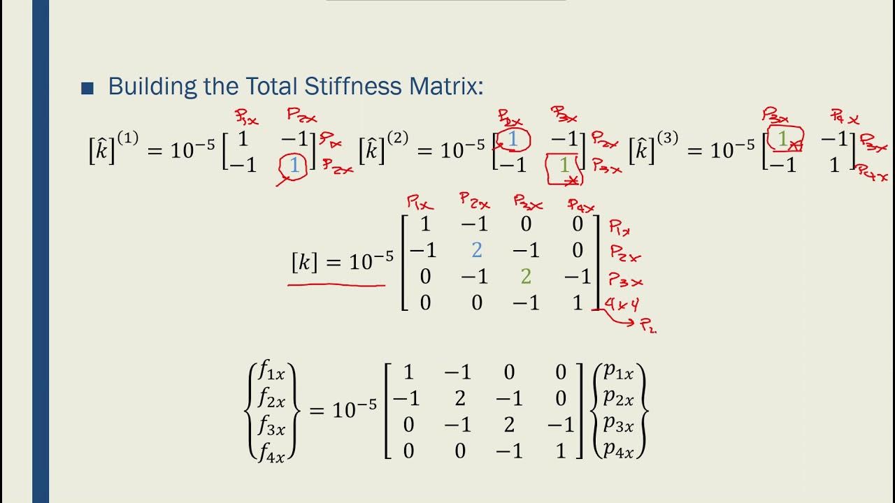 Intro to FEM - Week06-32 1 D Fluid Flow Example - YouTube