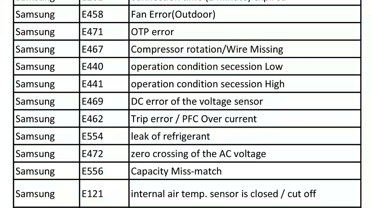 Samsung Inverter Ac Error Code List YouTube Samsung Inverter Ac Error Code List YouTube