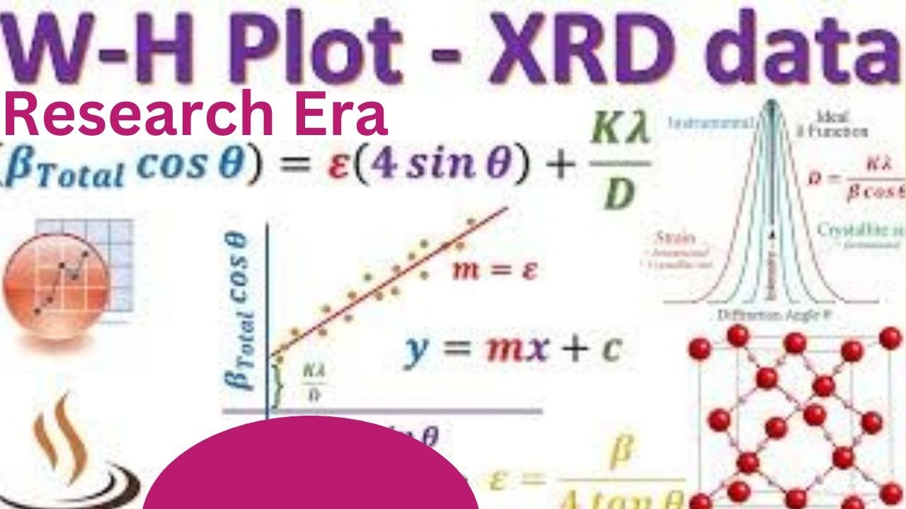 Williamson Hall plot method to determine Crystallite size from XRD data ...