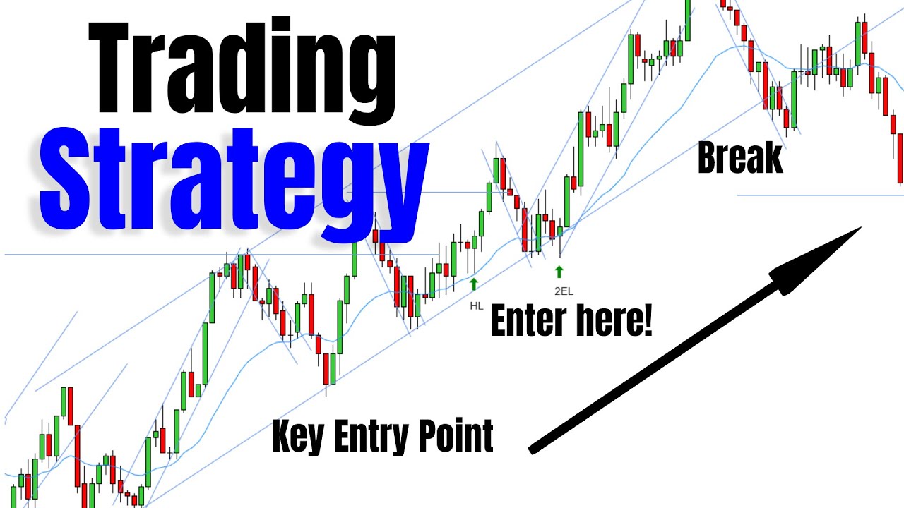 DAY TRADING Strategy Based On Following Institution Price Action - YouTube