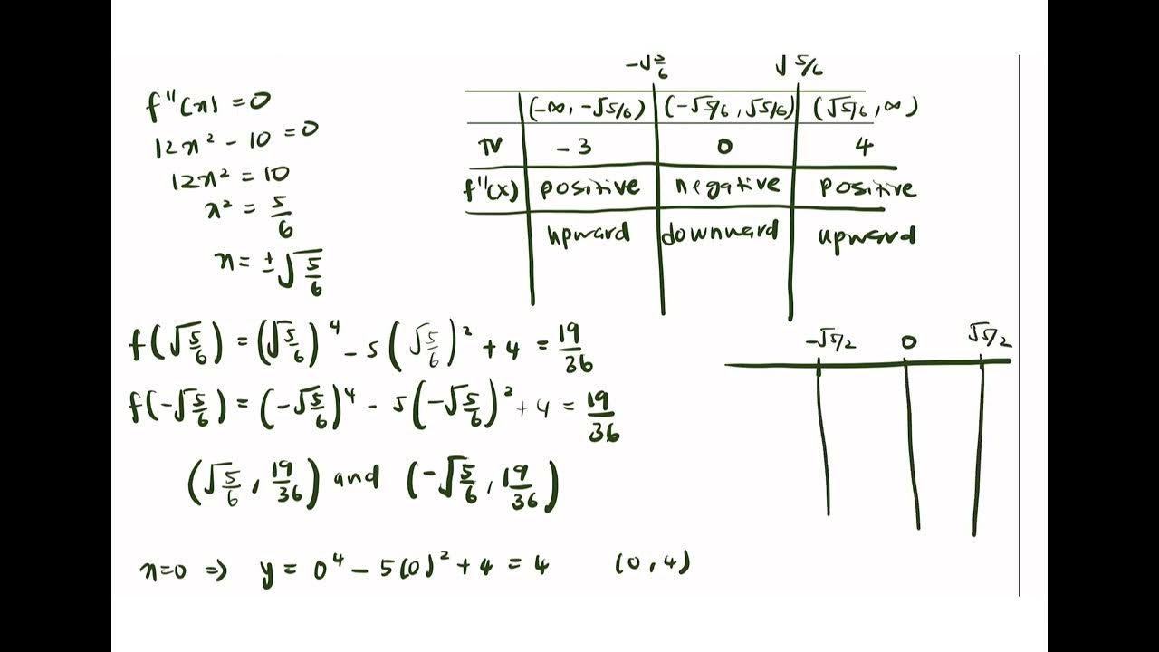 Sketching graph polynomial part 2 - YouTube