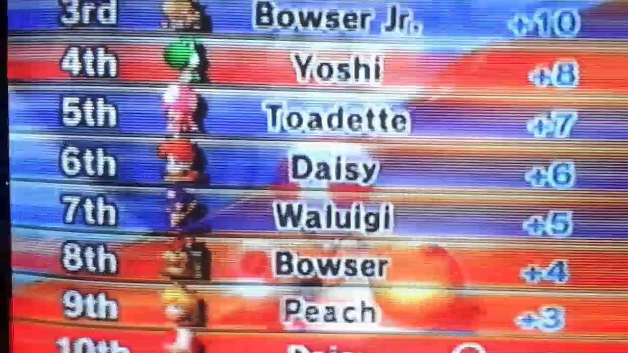 Mario Kart Wii light characters losing animations - YouTube