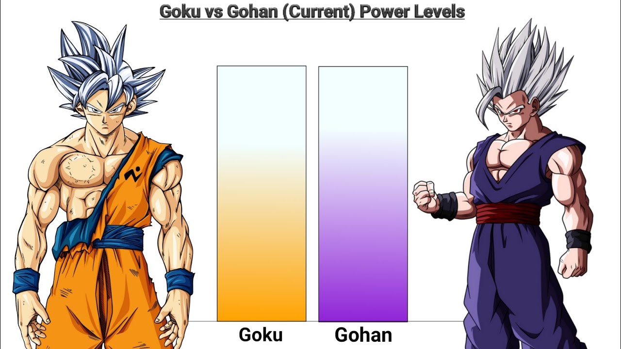Goku vs Gohan (Current) Power Levels - YouTube