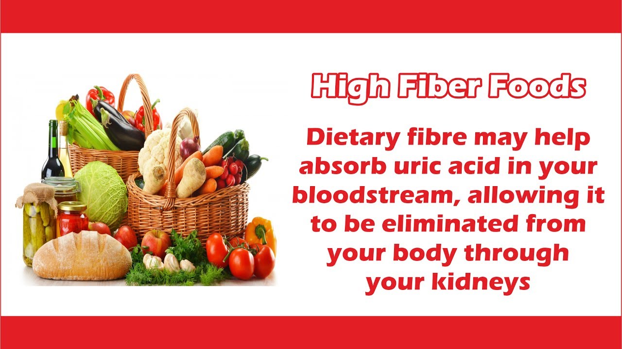 How to lower The High Uric Acid Levels Naturally - 6 Easy Ways | Top 20 ...