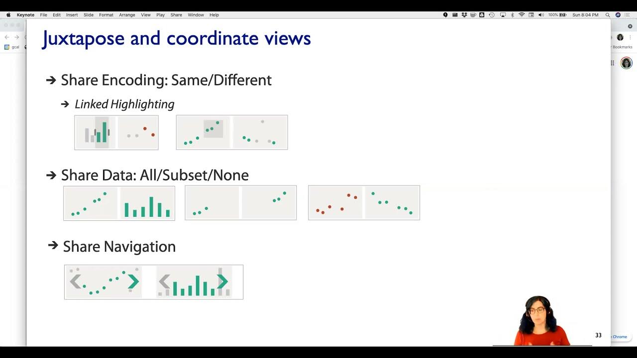 Multiple Views (Ch 12), Visualization Analysis & Design, 2021 - YouTube