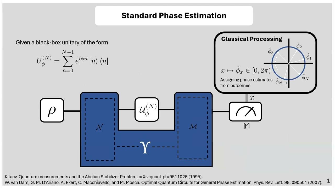 Felix Ahnefeld: Coherence in phase estimation — Quantum Resources 2023 - YouTube
