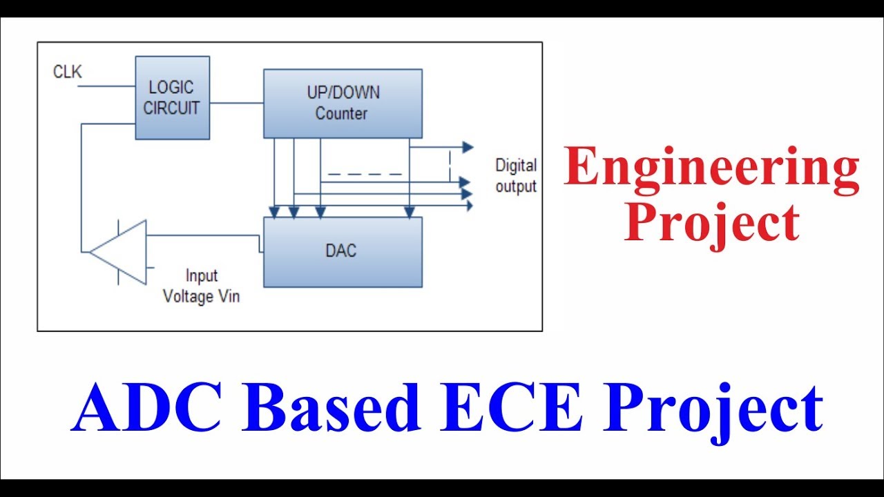 ADC 2 | ECE - YouTube