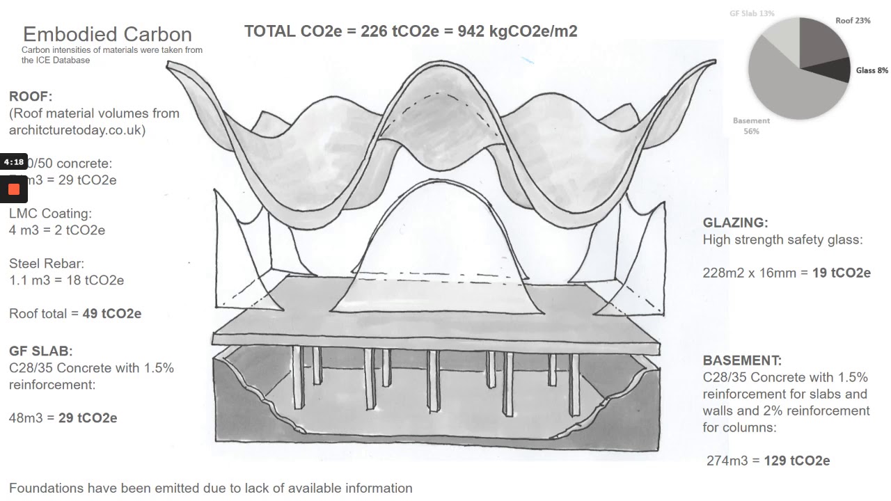 Bosjes Chapel - Architectural Structures - University of Bath - YouTube
