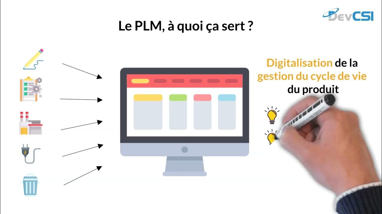 [La minute métier #5] Qu'est-ce que le PLM ? - YouTube