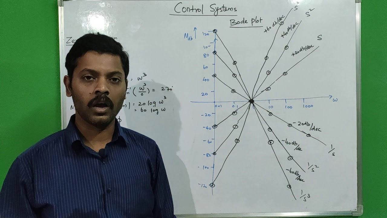 Bode Plot In Tamil Part 2 YouTube bode-plot-in-tamil-part-2-youtube