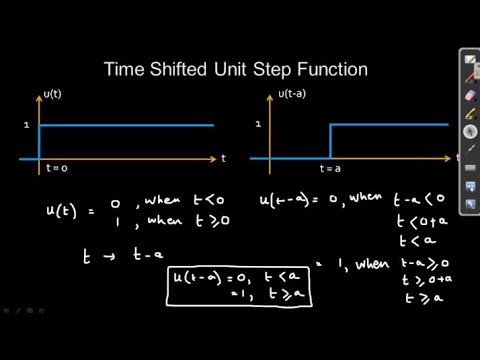 Time Shifted Unit Step Function @inderive - Youtube