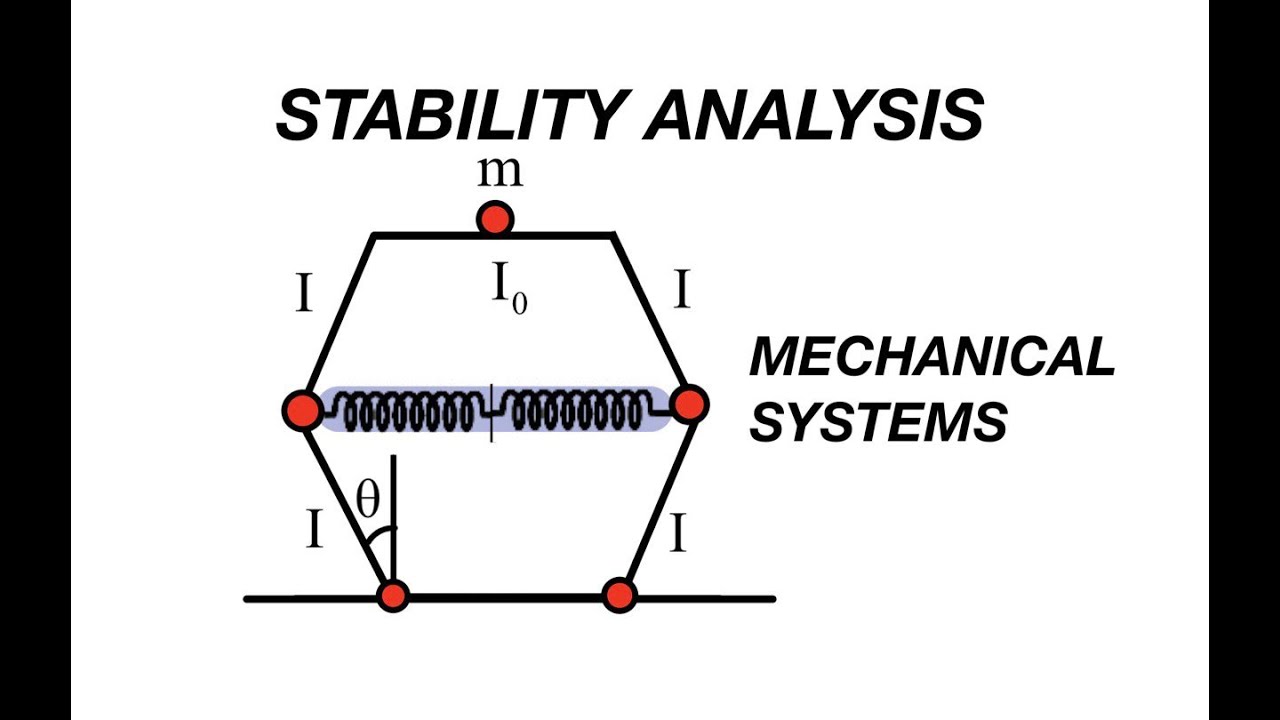 [JEE ADVANCED] [ STABILITY ANALYSIS IN MECHANICAL SYSTEMS ][ADVANCE ...