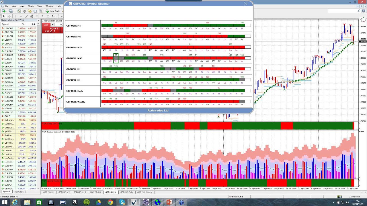 Scan Confirm Trade Using Volume Spread Analysis - YouTube