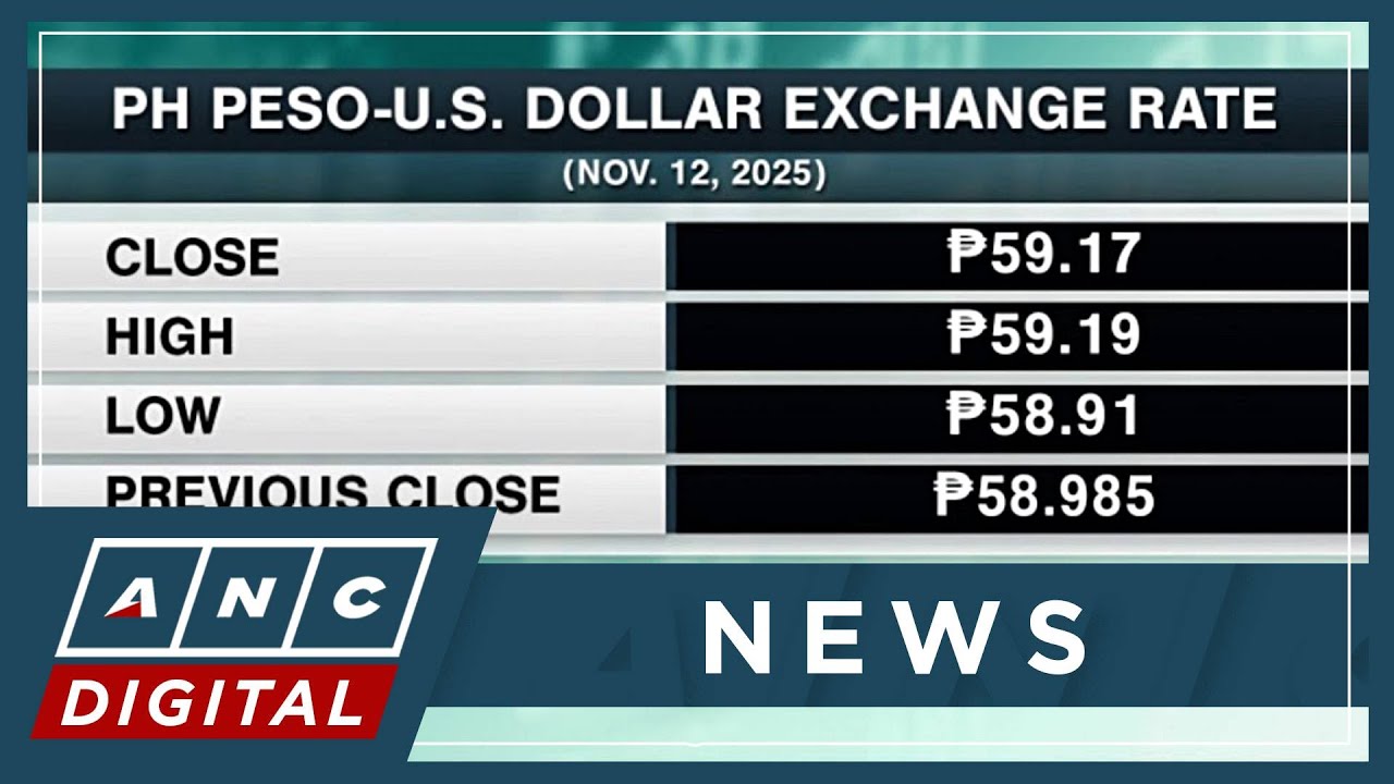 PH peso hits new record low against U.S. dollar | ANC - YouTube