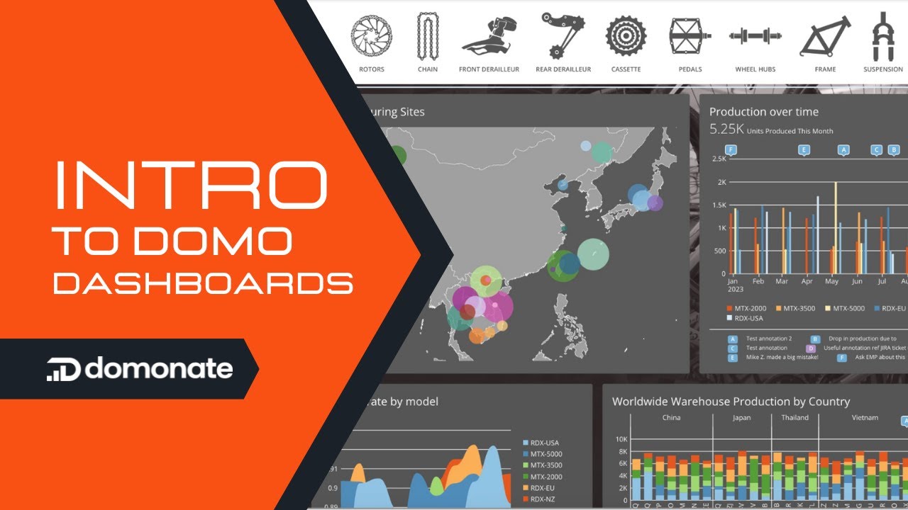 Introduction to Domo Dashboards - YouTube