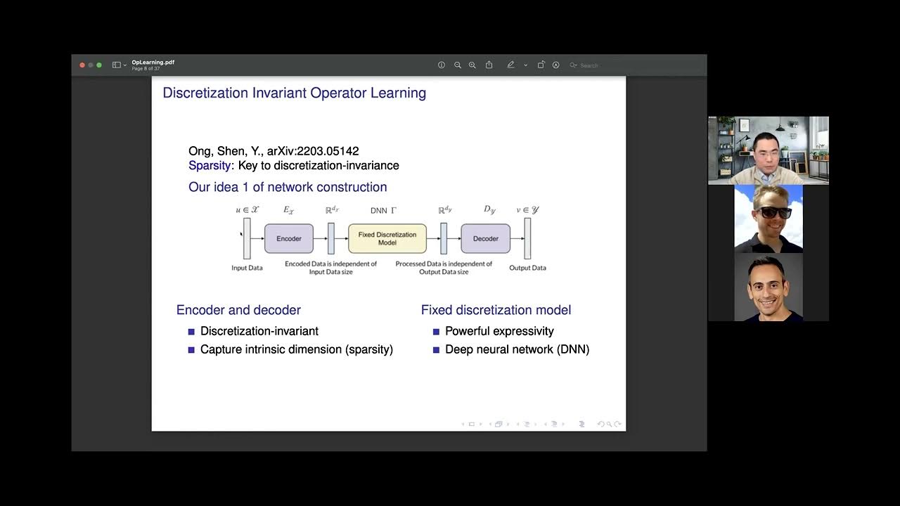 1W-MINDS, April 28, Haizhao Yang, Discretization-Invariant Operator Learning: Algorithms and ...