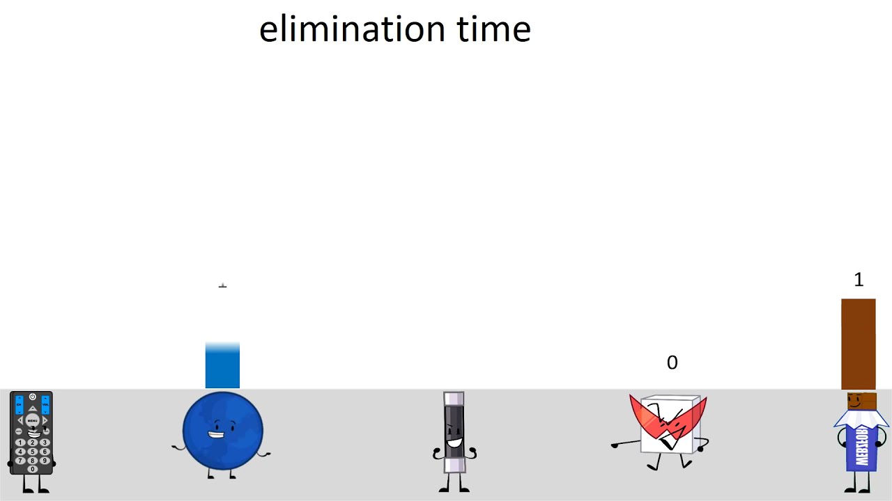 OBJECT SHOW HOST VOTING EPISODE 2 - YouTube