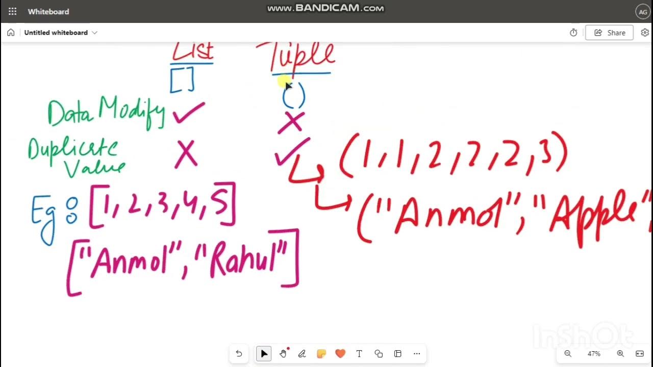 PYTHON PART-3 (DATA TYPES) - YouTube